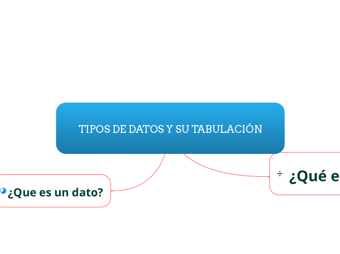 TIPOS DE DATOS Y SU TABULACIÓN - Mind Map TIPOS DE DATOS Y SU TABULACIÓN - Mind Map